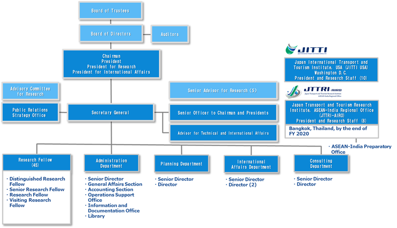 JTTRI (Japan Transport and Tourism Research Institute) | JTTRI / Japan ...